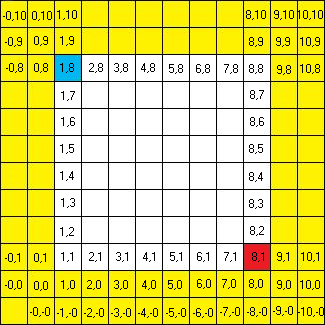How to interpret this array-VBForums