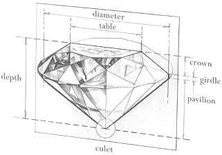 Draw a diamond in Direct3D-VBForums
