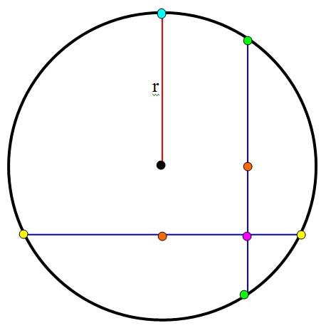 math/algorithm to find a rectangle and a circle in a picture-VBForums