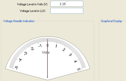 VS 2008 Displaying Voltage level into Oscilloscope waveform-VBForums