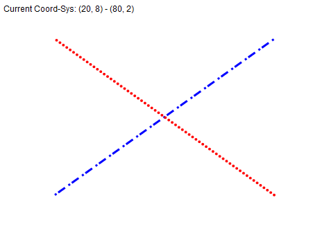 [RESOLVED] Dashed line-VBForums
