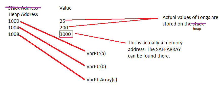 [RESOLVED] SAFEARRAY Structure for an Array-VBForums