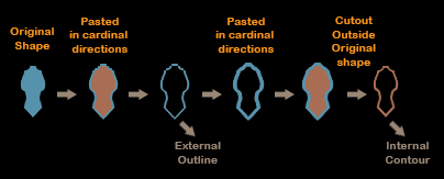 [RESOLVED] Inner & Outer Contour Lines, can Cairo do it?-VBForums