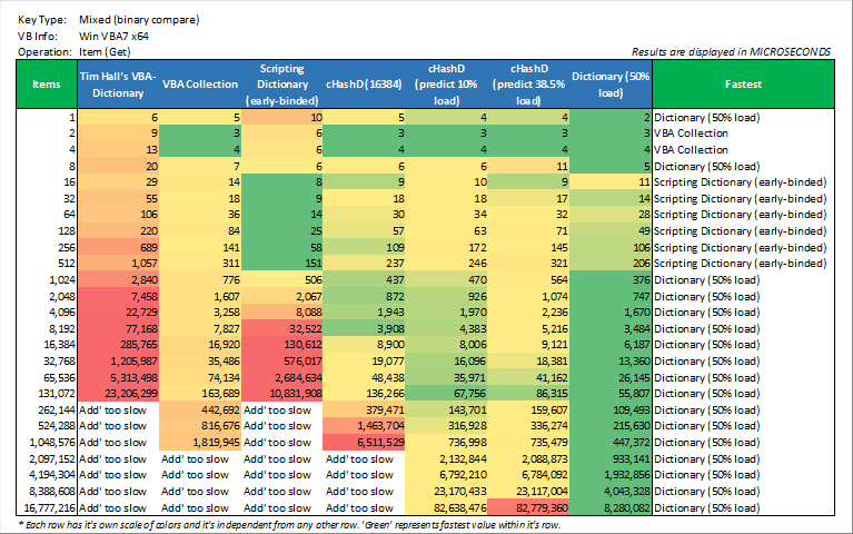 RC6 error adding item to a cCollection with an empty string as a key (vb6 col can do)-VBForums