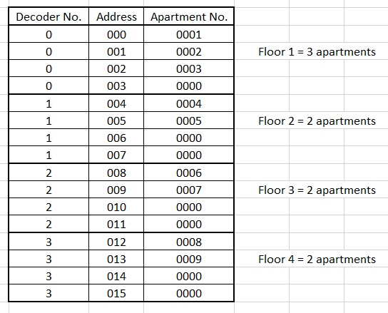[RESOLVED] Logic problem-VBForums