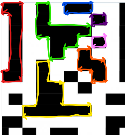 qrcode There is a gap between the pixels of the QR code picture. Can it ...