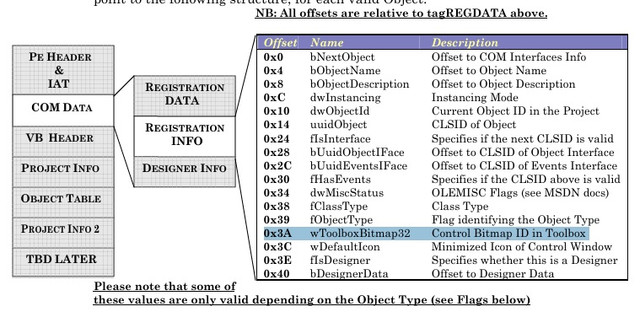 How to obtain TOOLBOXBITMAP images for VB6 custom controls?-VBForums